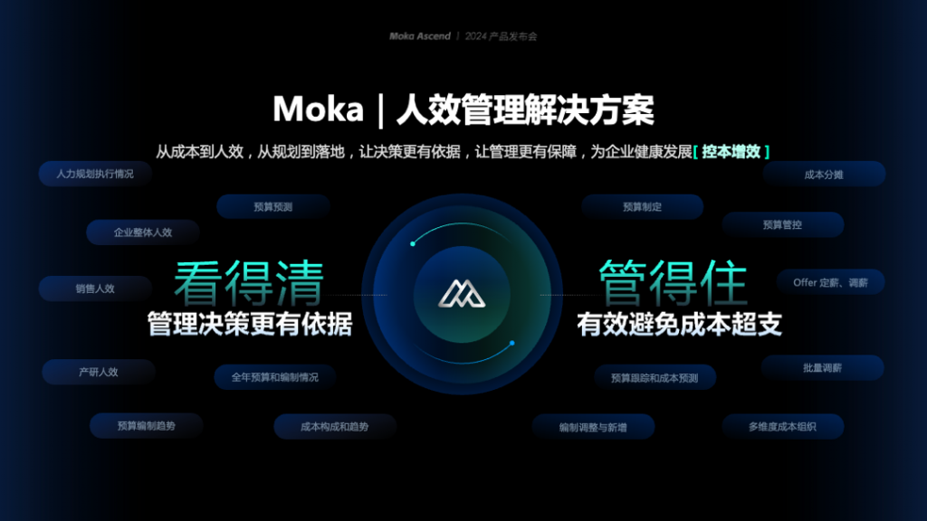 GenAI时代，HR SaaS厂商Moka的进取之道 – Moka人力资源管理系统-HR系统