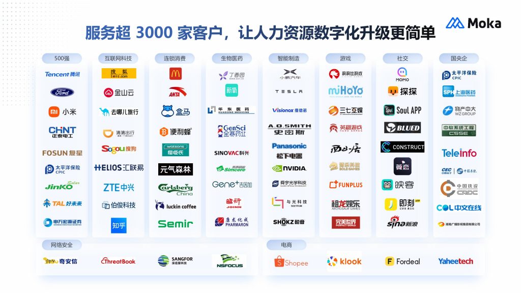 企业 HR 必看！人力资源管理系统的主要模块如何选？Moka 系统实测推荐 – Moka人力资源管理系统-HR系统