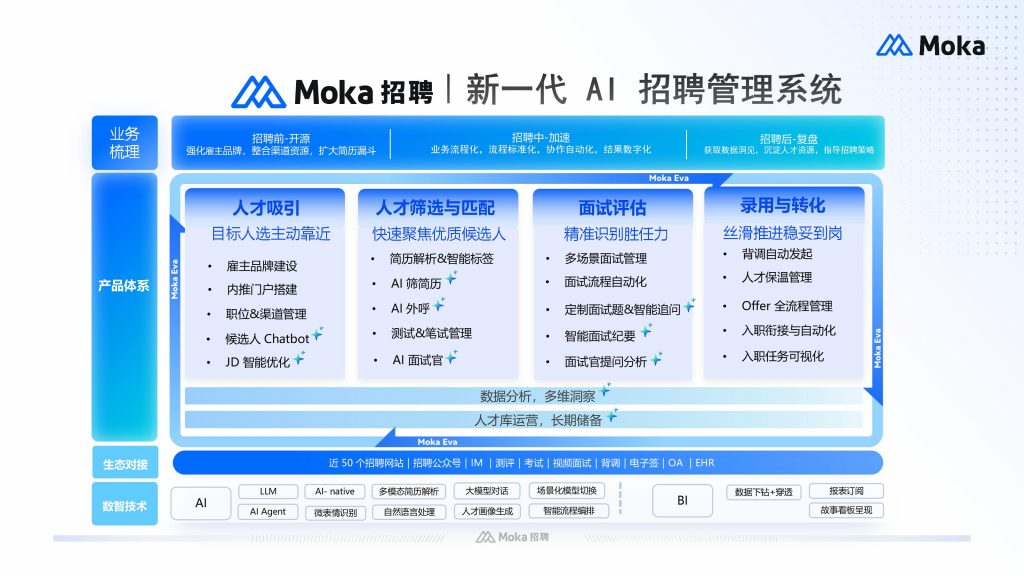 从 “打卡工具” 到 “管理助手”：考勤打卡系统如何赋能 HR？Moka 六大模块协同给出答案 – Moka人力资源管理系统-HR系统