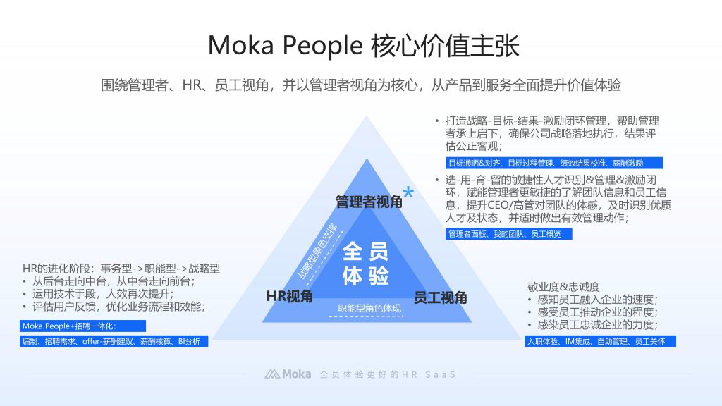 数字化时代，企业为什么必须上线人力资源系统？Moka 实践案例参考 – Moka人力资源管理系统-HR系统